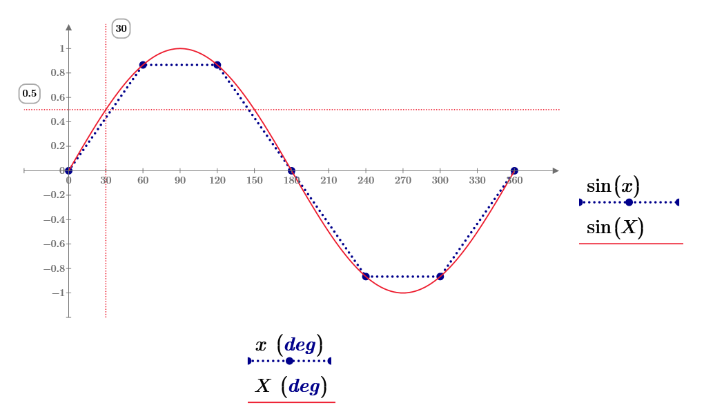 Not graphing correctly - PTC Community