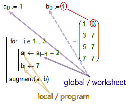 Solved: Is it an error in Mathcad? - PTC Community