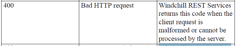 Solved: POST request_OData REST API - PTC Community