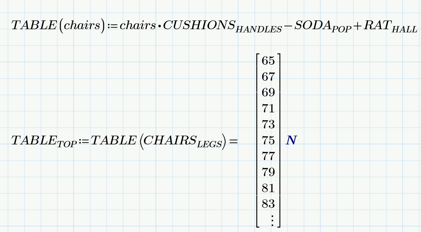 Solved: Defining an equation with range varibles - PTC Community