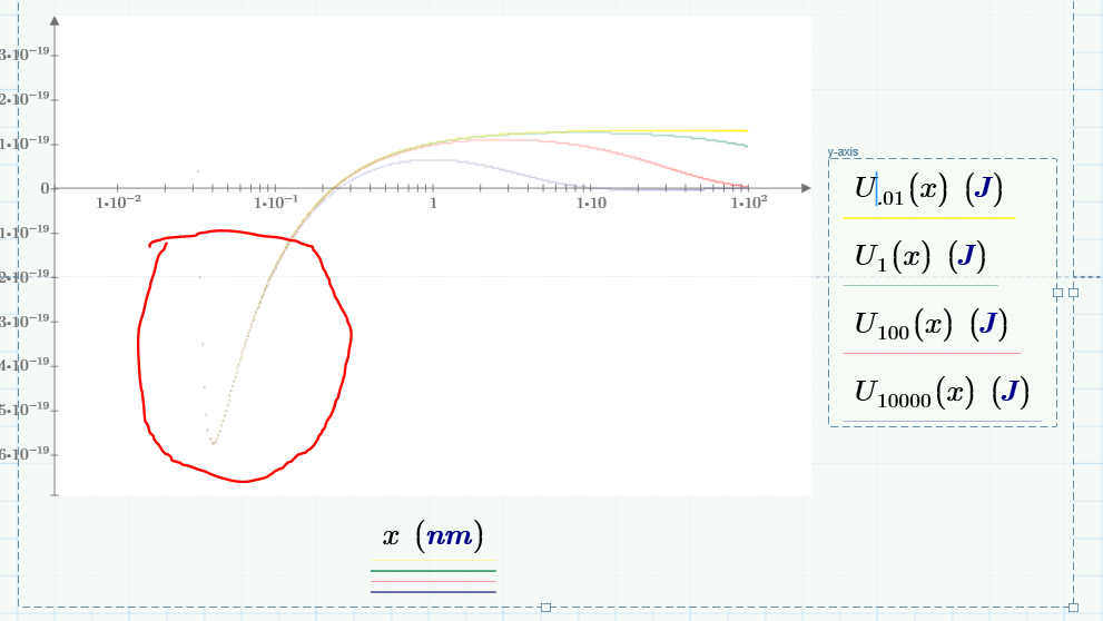 Solved: How to produce a log based range variable or plot ... - PTC Community