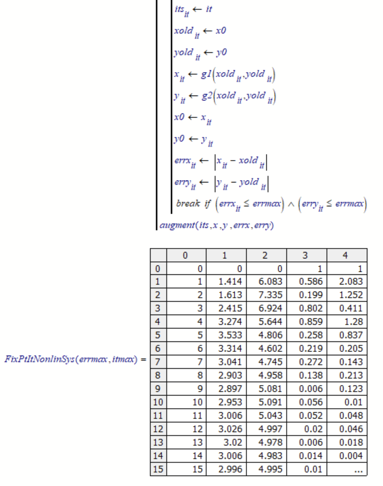Fixed Point Iteration For Nonlinear Systems Of Equ Page 3 Ptc