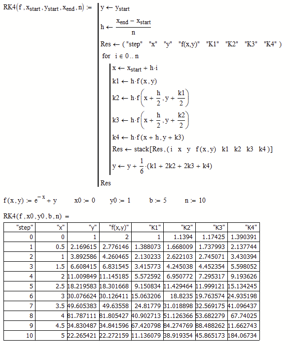 Fixed Point Iteration For Nonlinear Systems Of Equ Page 3 Ptc Community