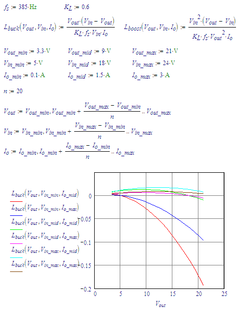 Solved: Plotting Three Variables for WCSA on component sel... - PTC Community