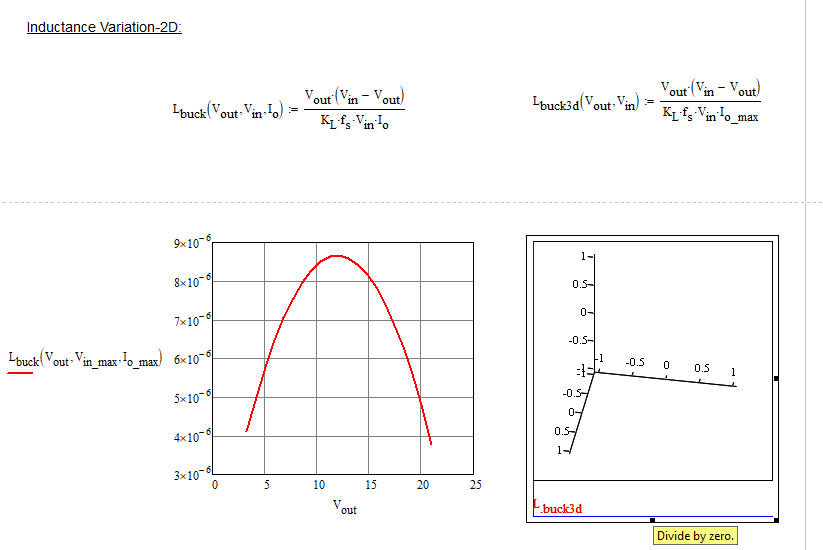 Solved: Plotting Three Variables for WCSA on component sel... - PTC Community