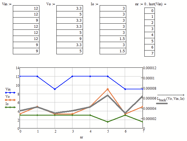 Solved: Plotting Three Variables for WCSA on component sel... - PTC Community