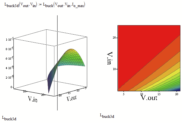 Solved: Plotting Three Variables for WCSA on component sel... - PTC Community