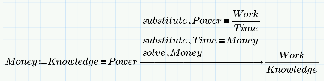 Power, Work, Time, Money... - PTC Community