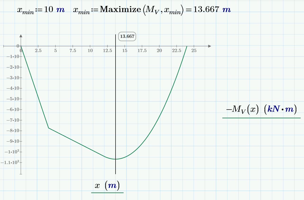 Solved: A problem of vectors and functions, please help - PTC Community