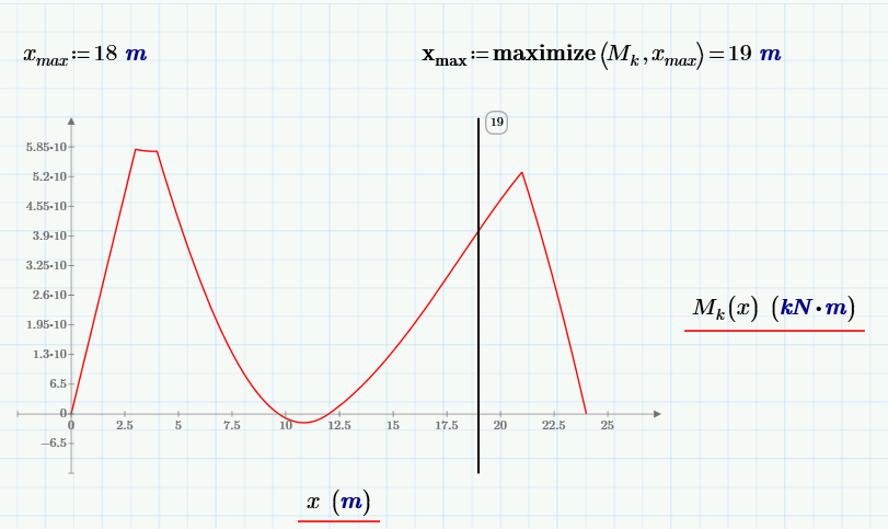 Solved: A problem of vectors and functions, please help - PTC Community