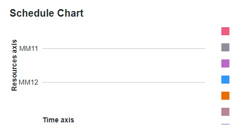 Schedule Chart Issue - PTC Community