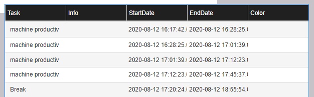 Schedule Chart Issue - PTC Community