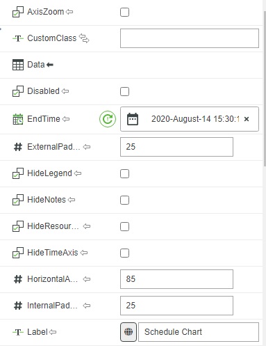 Schedule Chart Issue - PTC Community