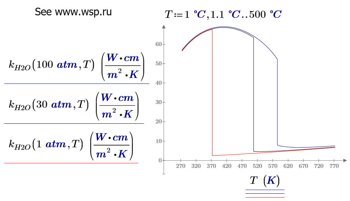 Solved: Thermal conductivity units error - PTC Community