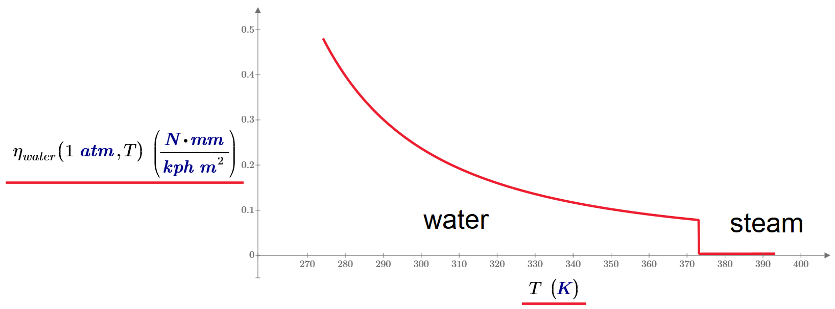 Solved: Thermal conductivity units error - PTC Community