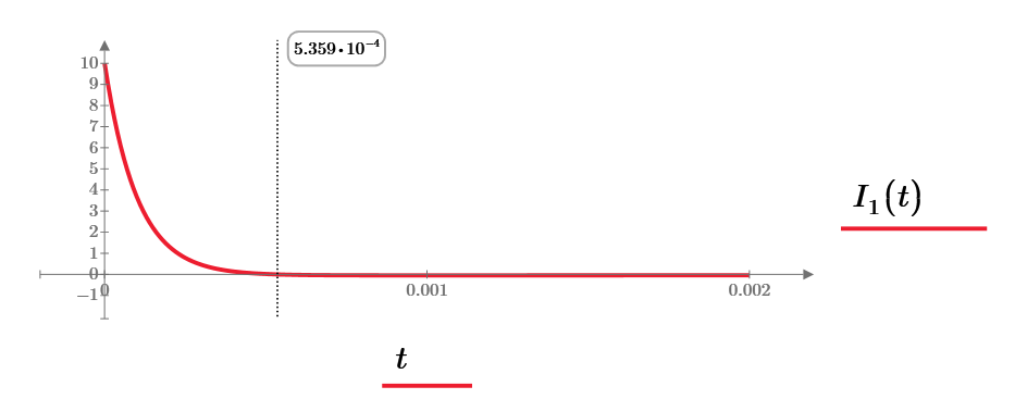 RLC Circuit Analysis - PTC Community