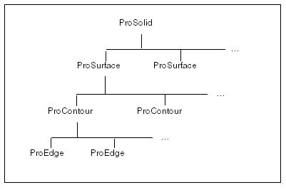 TOOLKIT: Get a Boundary-Curve from a surface - PTC Community