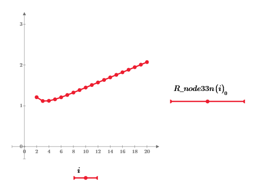 Solved: Solve diagonal resistance of resistor 3D mesh. - PTC Community