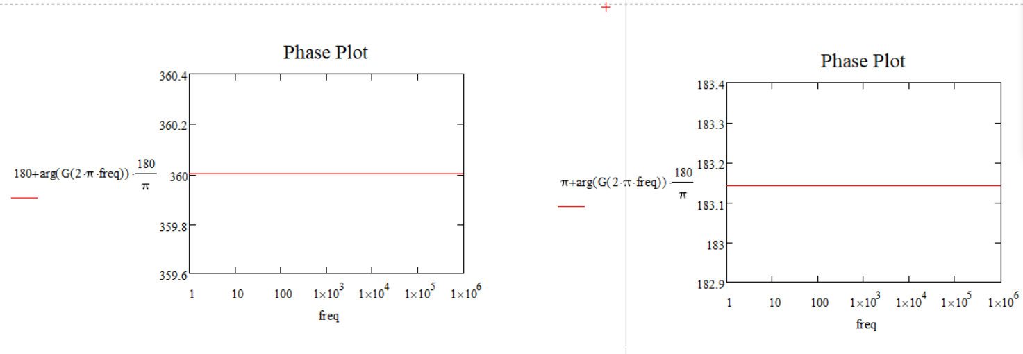 Solved: Phase Plot Error - Bode Diagrams - PTC Community
