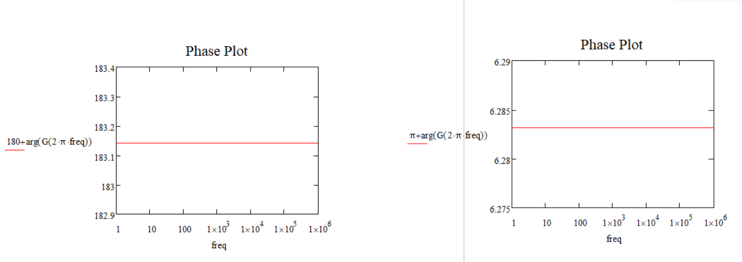 Solved Phase Plot Error Bode Diagrams Ptc Community