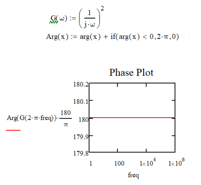 Solved: Phase Plot Error - Bode Diagrams - Page 2 - PTC Community