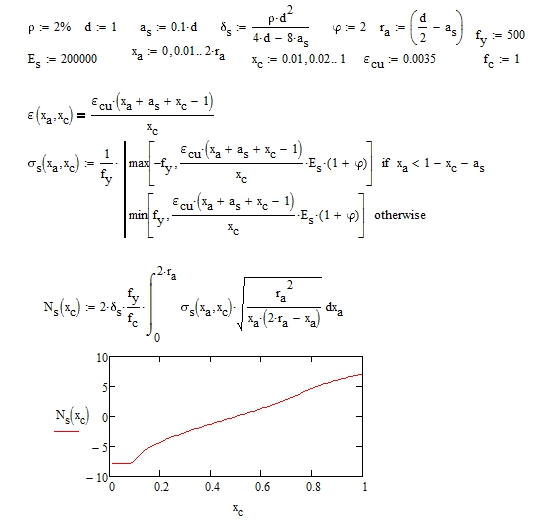 Solved: The charts look different in Mathcad 14 and Mathca... - PTC ...
