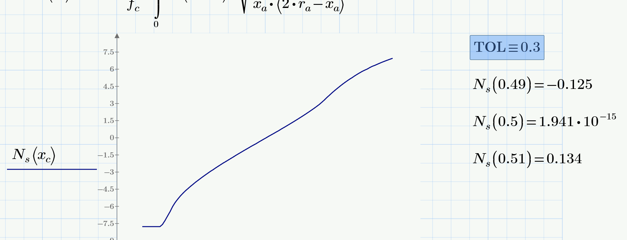 Solved: The charts look different in Mathcad 14 and Mathca... - PTC ...