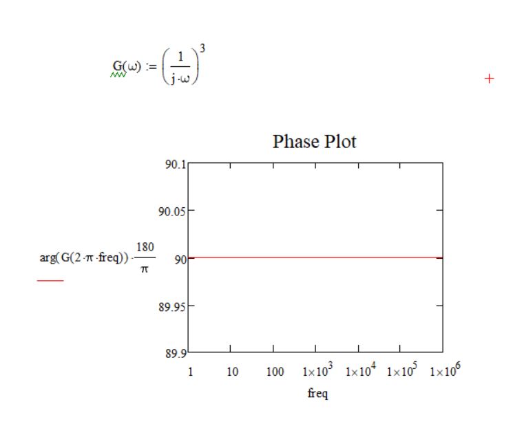 Solved Phase Plot Error Bode Diagrams Ptc Community