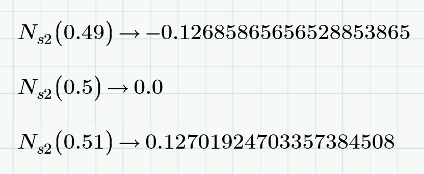Solved: The charts look different in Mathcad 14 and Mathca... - PTC ...