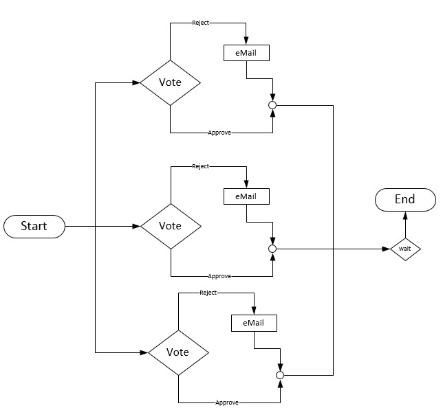 Reject Notification on first reject - PTC Community