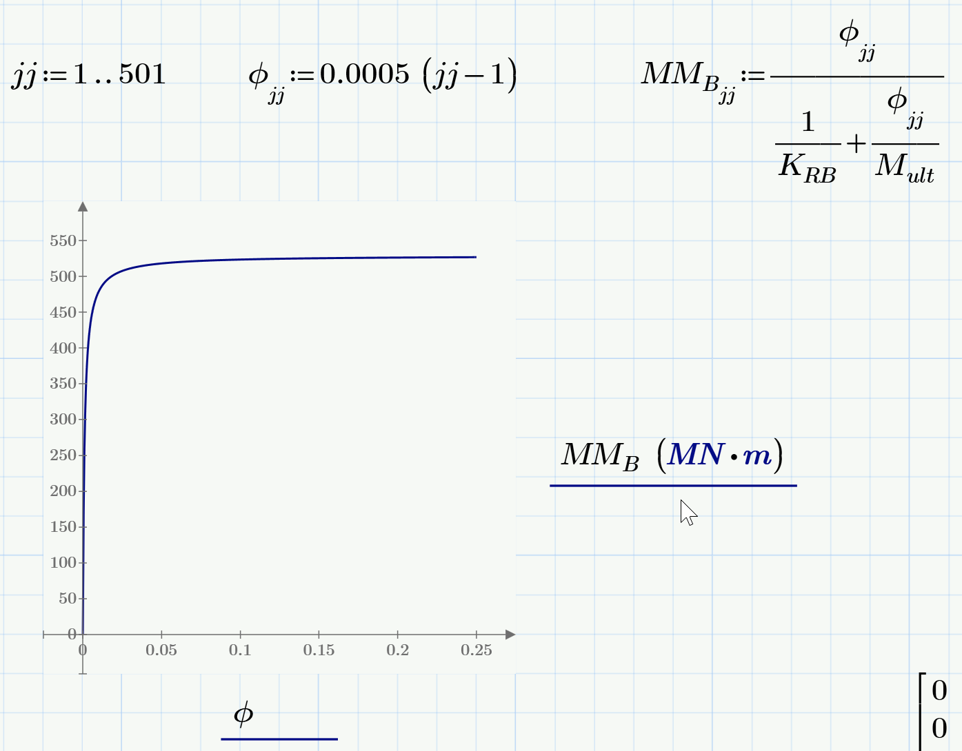 Graph - PTC Community