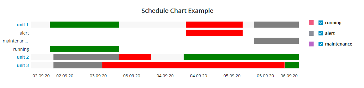 Solved: [TWX9.0] questions about the new schedule chart wi... - PTC ...