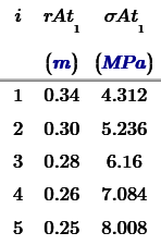 Solved: How to convert vectors to scalars in MathCAD Prime... - PTC ...