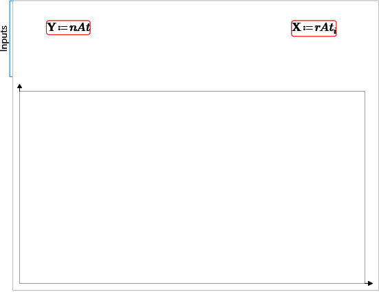 Solved How To Convert Vectors To Scalars In Mathcad Prime Ptc Community