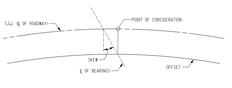 How to calculate station and offset on a curve - PTC Community