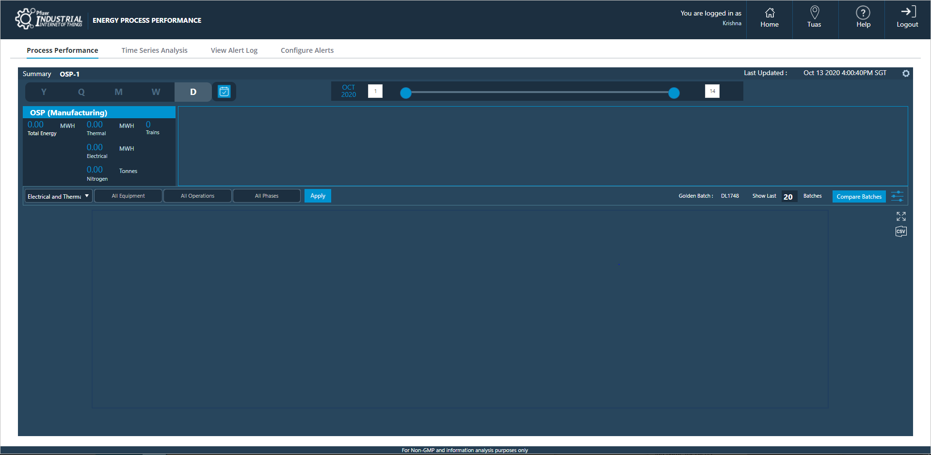 Tabs widget migration - PTC Community