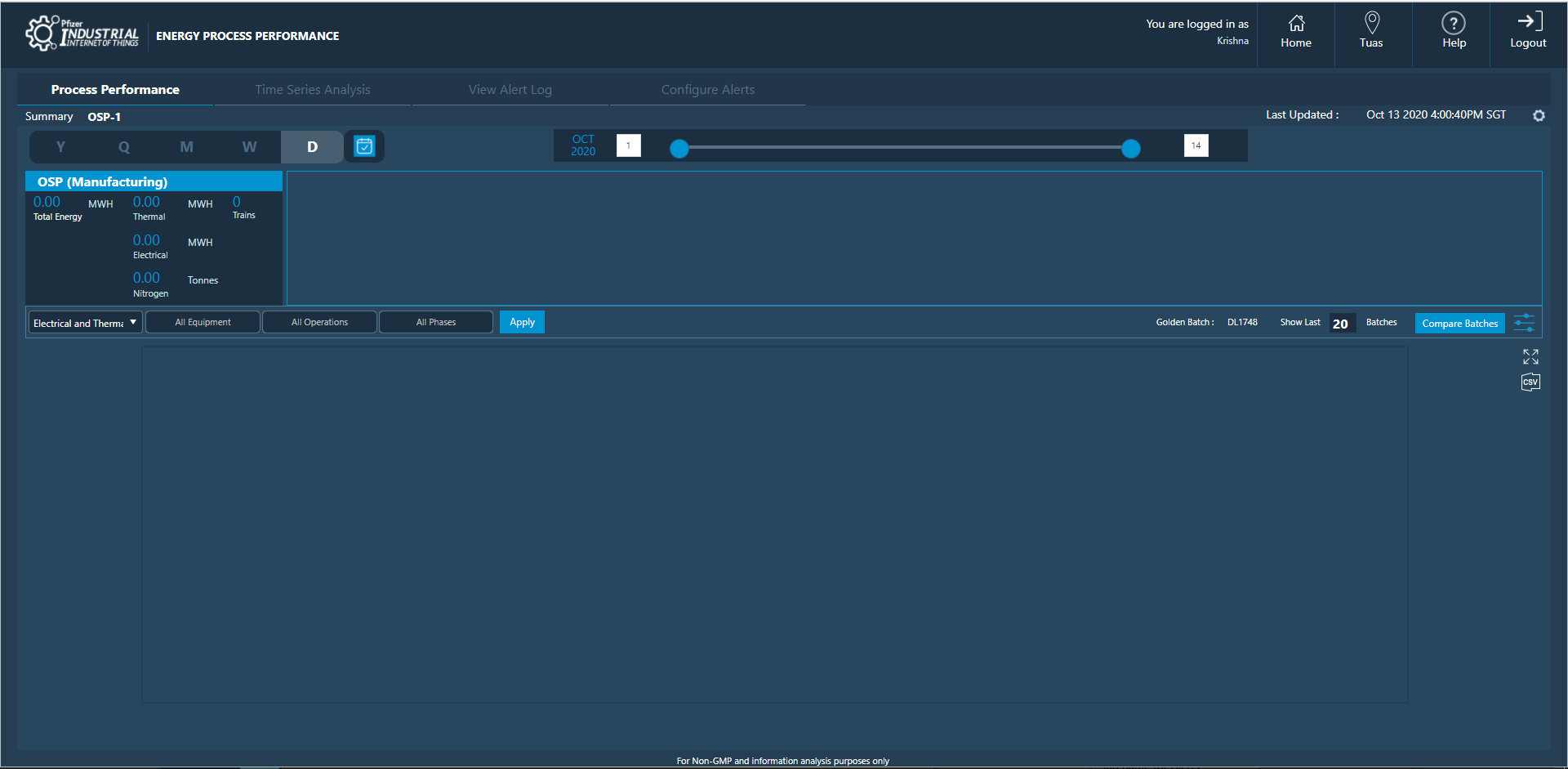 Tabs widget migration - PTC Community