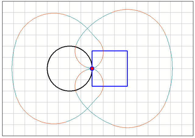 Solved: Square cardioid - PTC Community