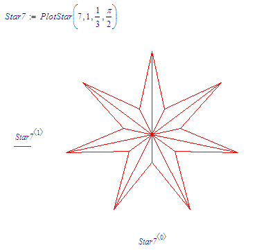 Solved: How to plot the star ? - PTC Community