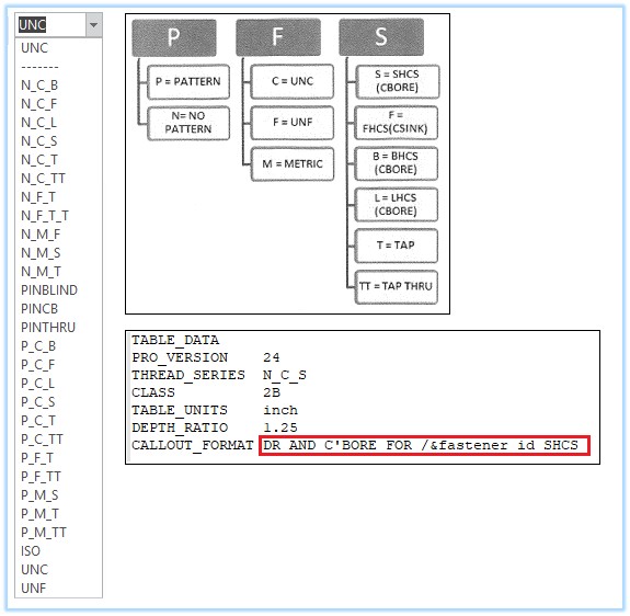 Solved: HELP WITH PATTERN NUMBER IN HOLE NOTES - PTC Community