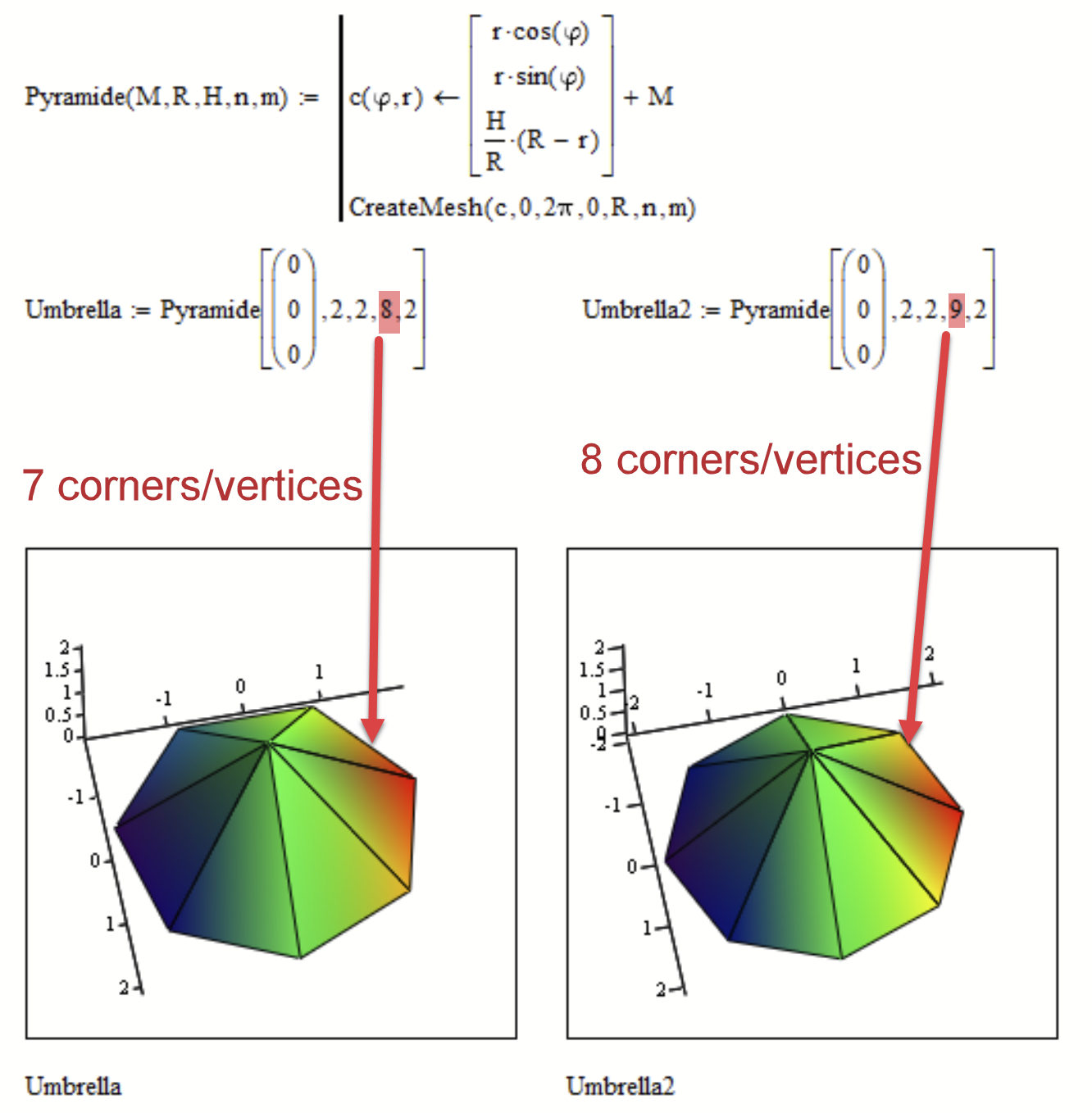 Solved: How to plot a conical hat ? - PTC Community