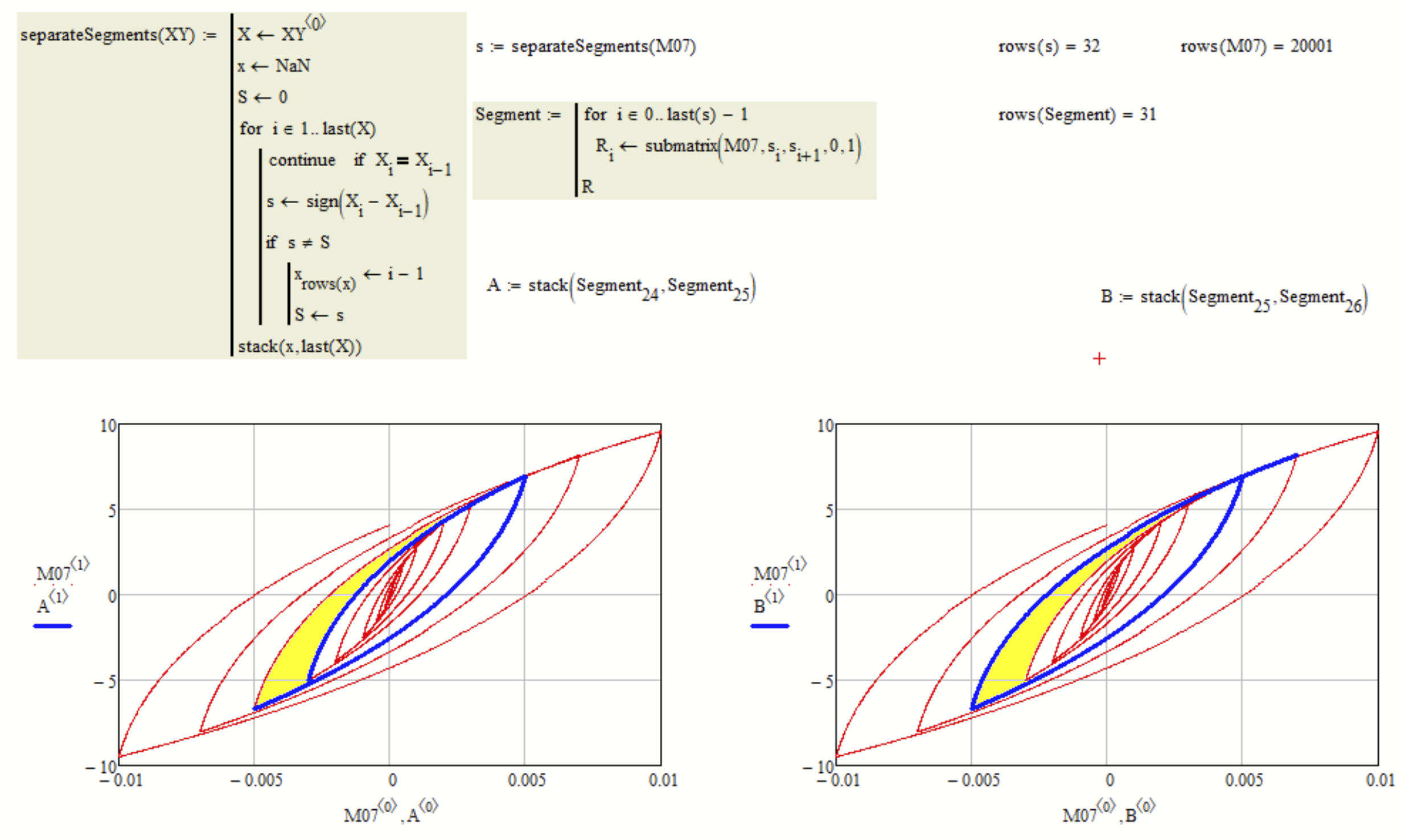 Solved: Find the area of hysteresis loops - PTC Community