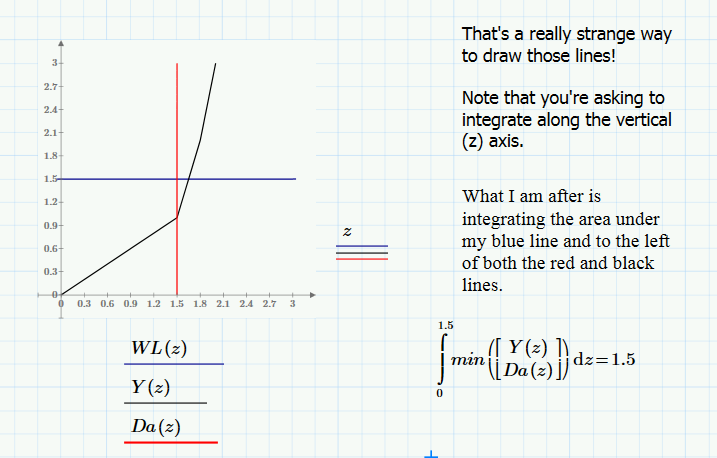 Solved: Integrate between two functions - PTC Community