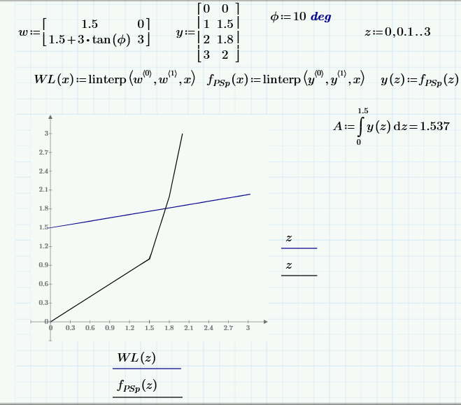 Solved Integrate Between Two Functions Ptc Community