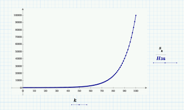 How to make a bode plot from a transfer function - PTC Community