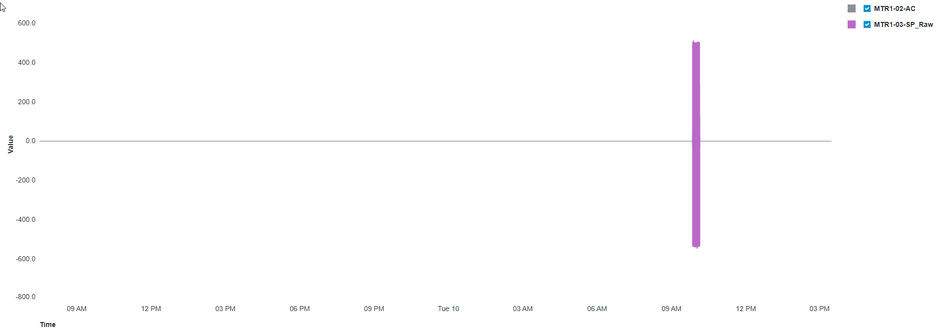 Solved: Line Chart X-Axis limits not working correctly - PTC Community