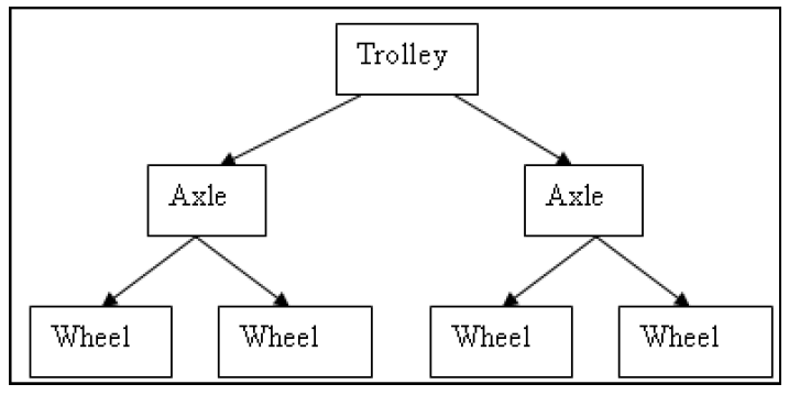 PVS File Questions... - PTC Community