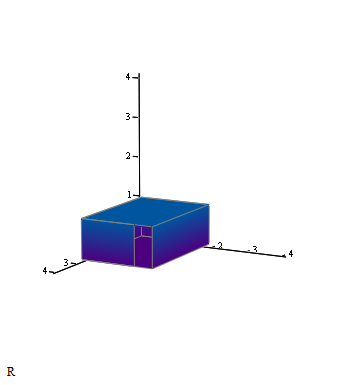 How to plot a rectangular prism ? - PTC Community