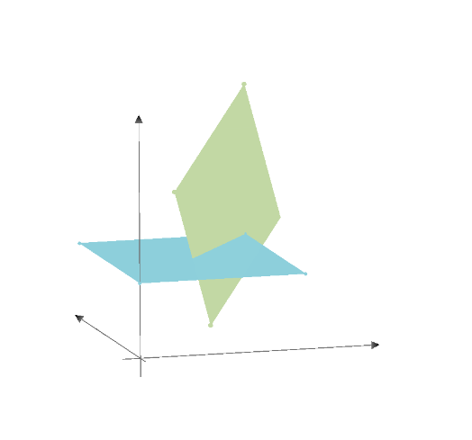 Solved: How to plot a triangle of XY-plane in 3-D for SURF... - PTC ...