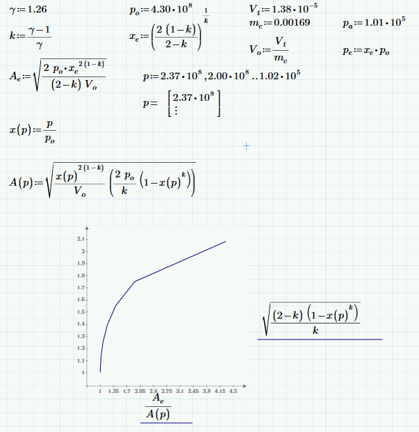 Solved Plotting Failed For Complicated Equations With Var Ptc